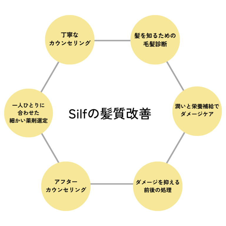 金沢市 髪質改善・縮毛矯正専門店 Silf